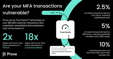4 Multi Factor Vulnerabilities To Watch Out For