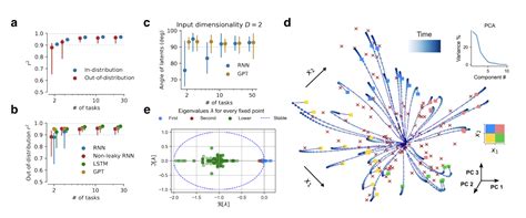 [paper review] disentangling representations through multi task learning