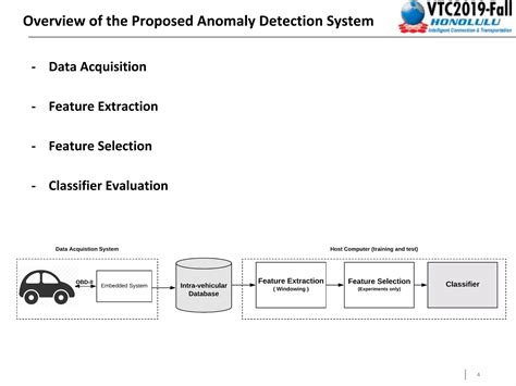 Detecting Anomalies In The Engine Coolant Sensor Using One Class