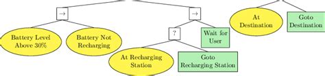 Bt For The Validation Scenario Download Scientific Diagram