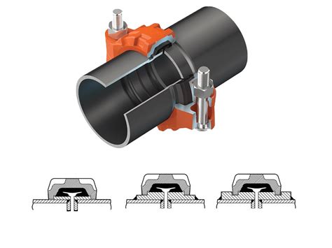 Grooved Couplings Leading Supplier Of Special Metal Products In China
