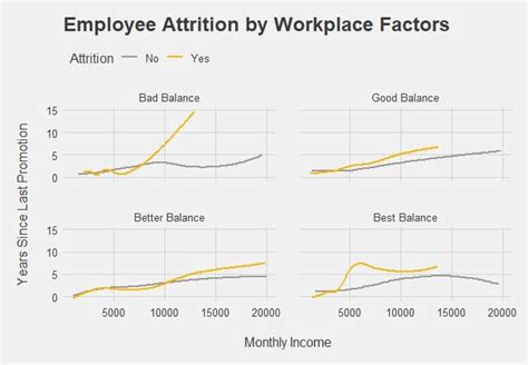beginner s guide to enhancing visualizations in r towards data science