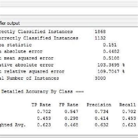 Detection Of Bank Fraud By The Bayesian Network Download Scientific