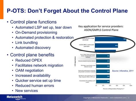Multi Layer Control Plane Ppt