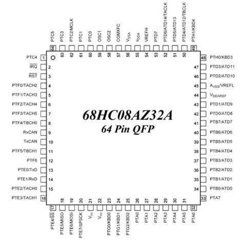 Unlock MC HC AZ MCU Eeprom Code IC Crack Service MCU Crack Service Microcontroller