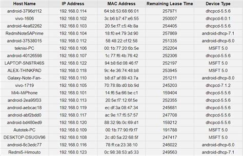 Networking Why I Cant Ping To Another Device In Local Network