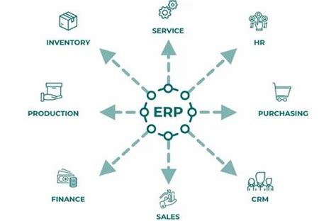 java erp software development service in mumbai id 2849425695262