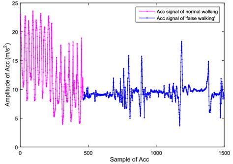 Similarity Comparison Among Three Cases Download Scientific Diagram