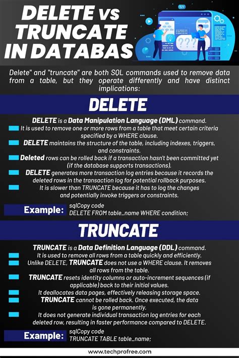 Best 13 Delete Vs Truncate In Database Artofit