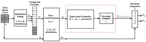 Architecture Of The Multi Model Cfar System In Ls Environment