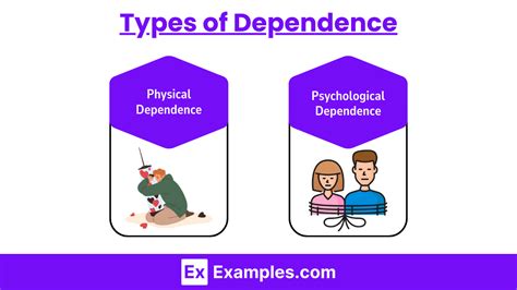 Drug Dependence Notes And Practice Questions Mcat Examples