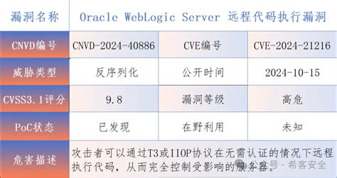 Oracle WebLogic Server 远程代码执行漏洞 安全通告 稀客安全