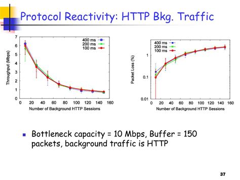 ppt multirate congestion control using tcp vegas throughput equations