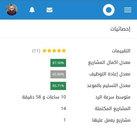 Omar Alkadi على Linkedin Android Ios Flutter
