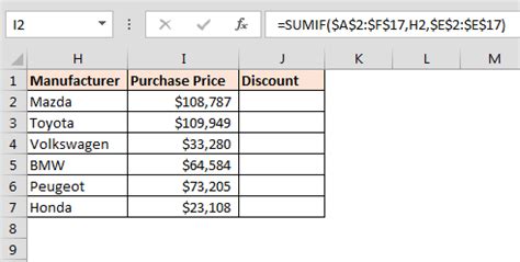 Summing Positive And Negative Numbers Separately