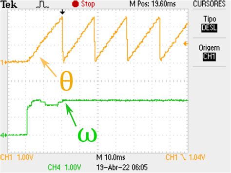 Resultado Experimental Do Apf Pll Fase θ E Frequência Angular ω