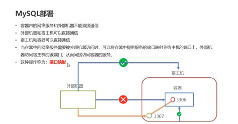 docker部署MySQL 叫我大表哥 博客园