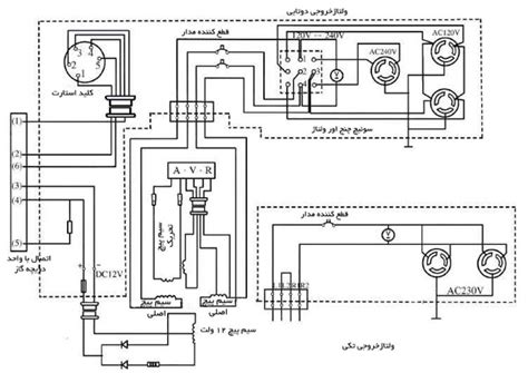 تعمیر موتور برق تهران و کرج تعمیرات دینام موتور برق