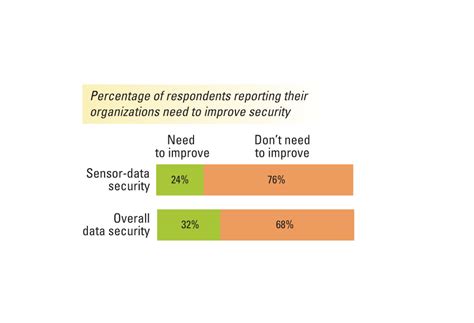 Data Sharing And Analytics Drive Success With Iot