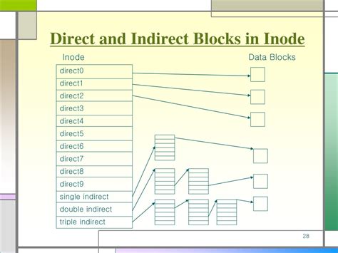 PPT UNIX File Systems Layout Characteristics And Management PowerPoint Presentation ID