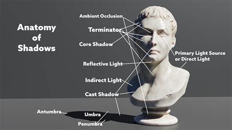 Color Theory Part 9 The Anatomy Of Shadows Muddy Colors