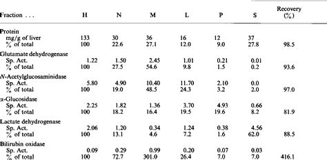 Bilirubin Oxidase Activity Semantic Scholar