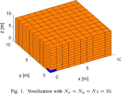 figure 2 from accelerated partial inductance evaluation via cubic