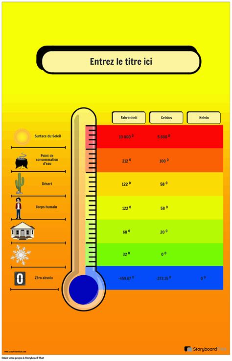 Affiche De Tableau De Conversion De Température Avec Thermomètre