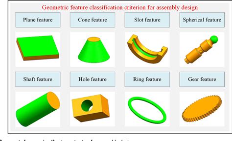 figure 1 from a feature based assembly information modeling method for