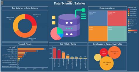 suhail ahmed on linkedin tableau datavisualization learningjourney