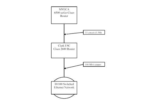 Basic Network Concepts Ppt
