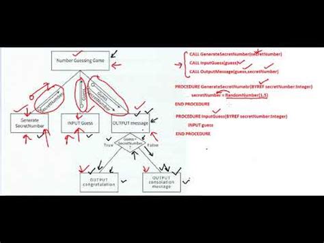 Structure Chart Pseudocode And Flowchart YouTube