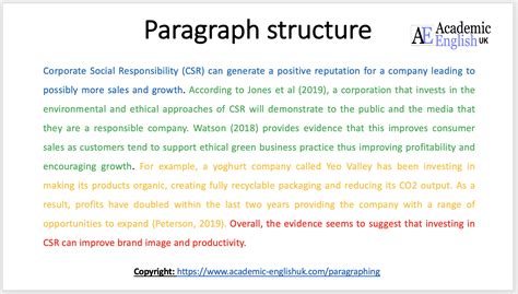 Paragraph Structure Template