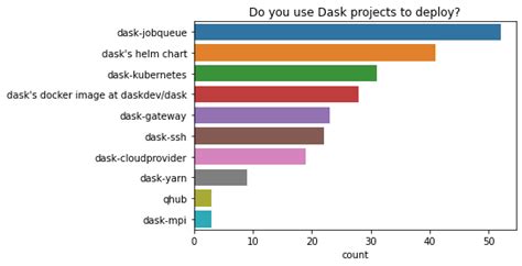2021 Dask User Survey