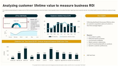 Analyzing Customer Lifetime Value To Measure Complete Guide To Business