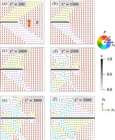 Figure 10 From Phase Field Analysis For Brittle Fracture In Ferroelectric Materials With