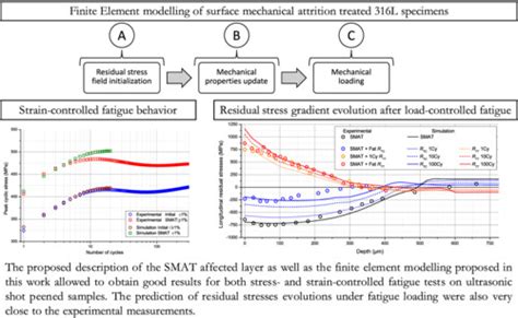 Fatigue And Fracture Of Engineering Materials And Structures Vol 47 No 3