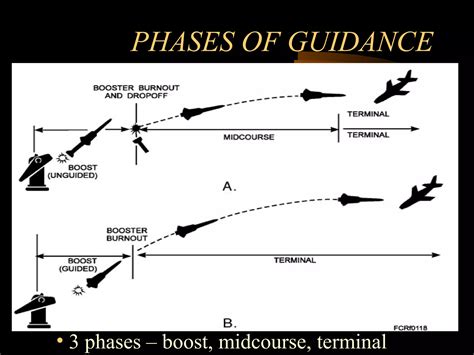 10 Missile Guidance Systems Ppt