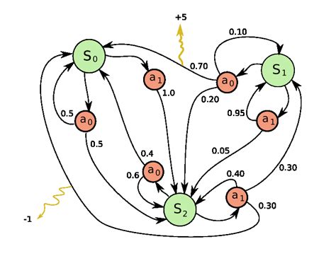 deep reinforcement learning pong from pixels machine learning book