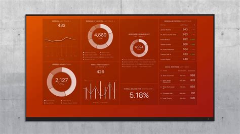Google Analytics Dashboards That Have Helped Over People And How To Use Them