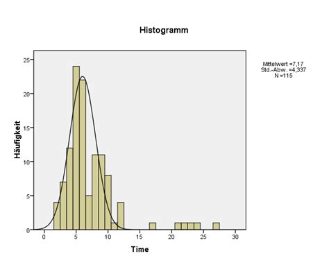 distribution of variable result x i download scientific diagram