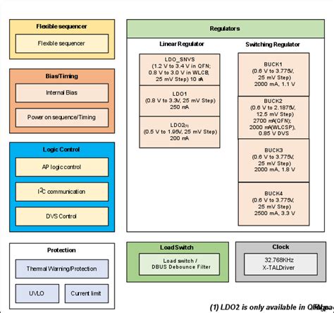Imx91 And Simple Linux Platform Pmic Nxp Semiconductors