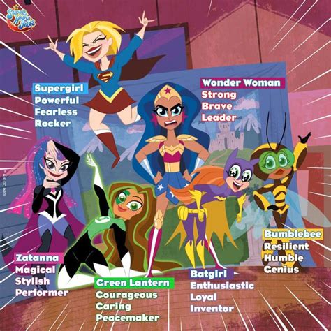 Super Heroes Infantiles Imagenes Dc Lienzo Disney Super Héroe Girls