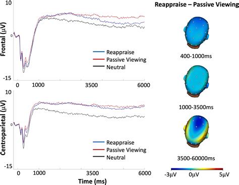 Journal Of Mood And Anxiety Disorders
