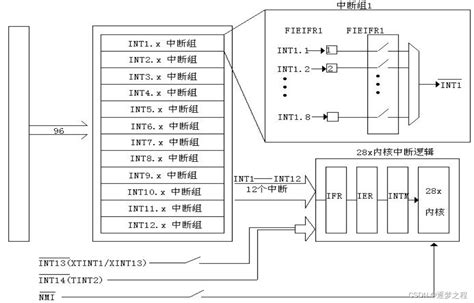 matlab对tms320f28335编程 svpwm配置互补pwm输出 svpwm中断 csdn博客