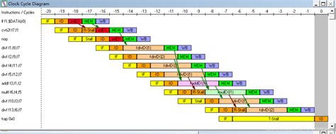 计算机体系结构实验6 同济大学计算机系统与结构实验6 csdn博客