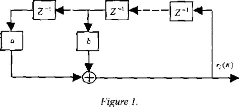 figure 1 from a method of generating uniformly distributed sequences