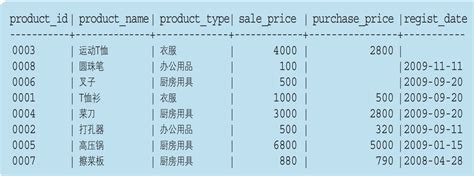 Task02 天池龙珠计划sql训练营 Csdn博客 Task02 天池龙珠计划sql训练营 Csdn博客