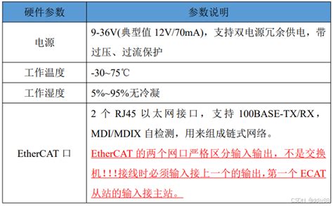 ethercat转modbus tcp网关，型号sg ecat s tcp，详细介绍 modbustcp网关 csdn博客