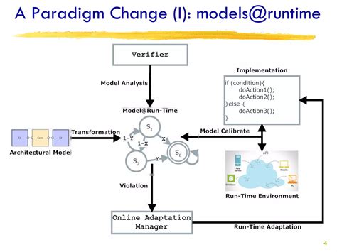 A Framework For Classifying And Comparing Architecture Centric Software